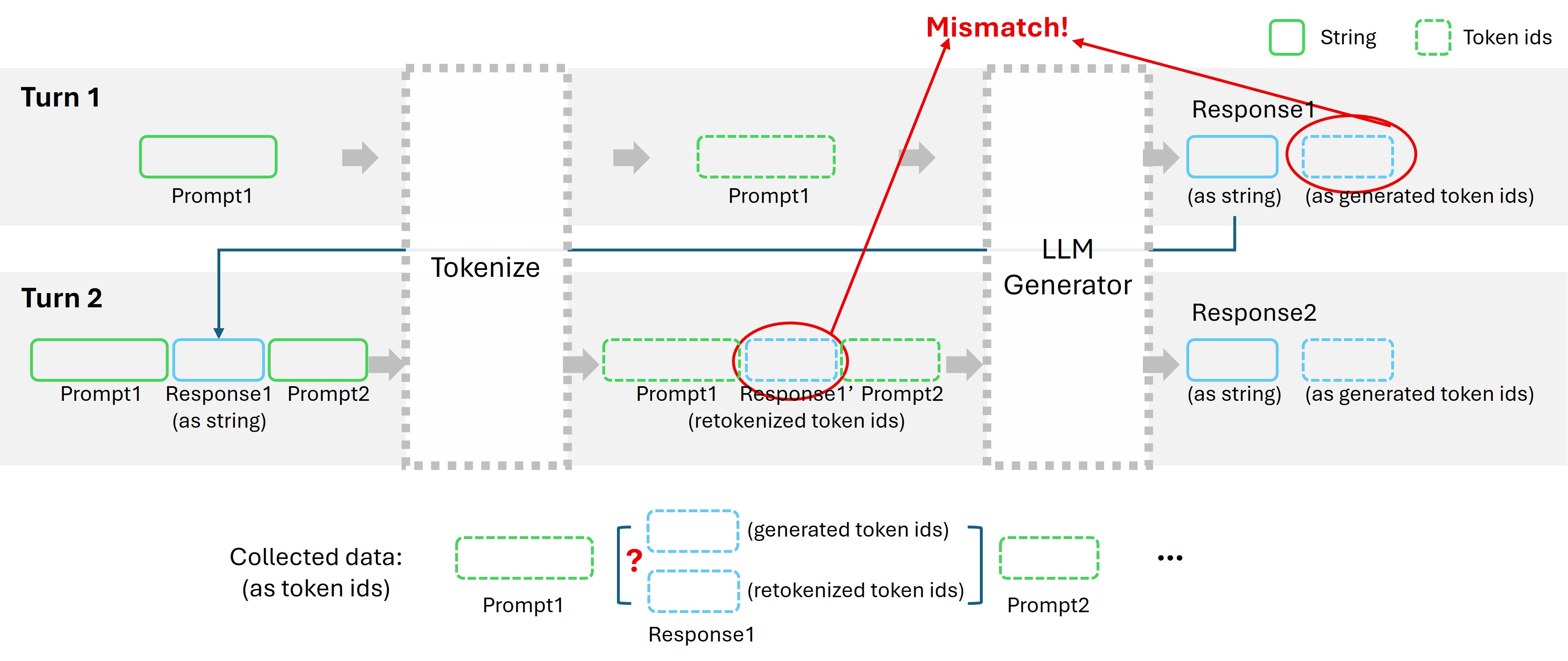 Adopting the Trajectory Level Aggregation for Faster Training | Agent ...